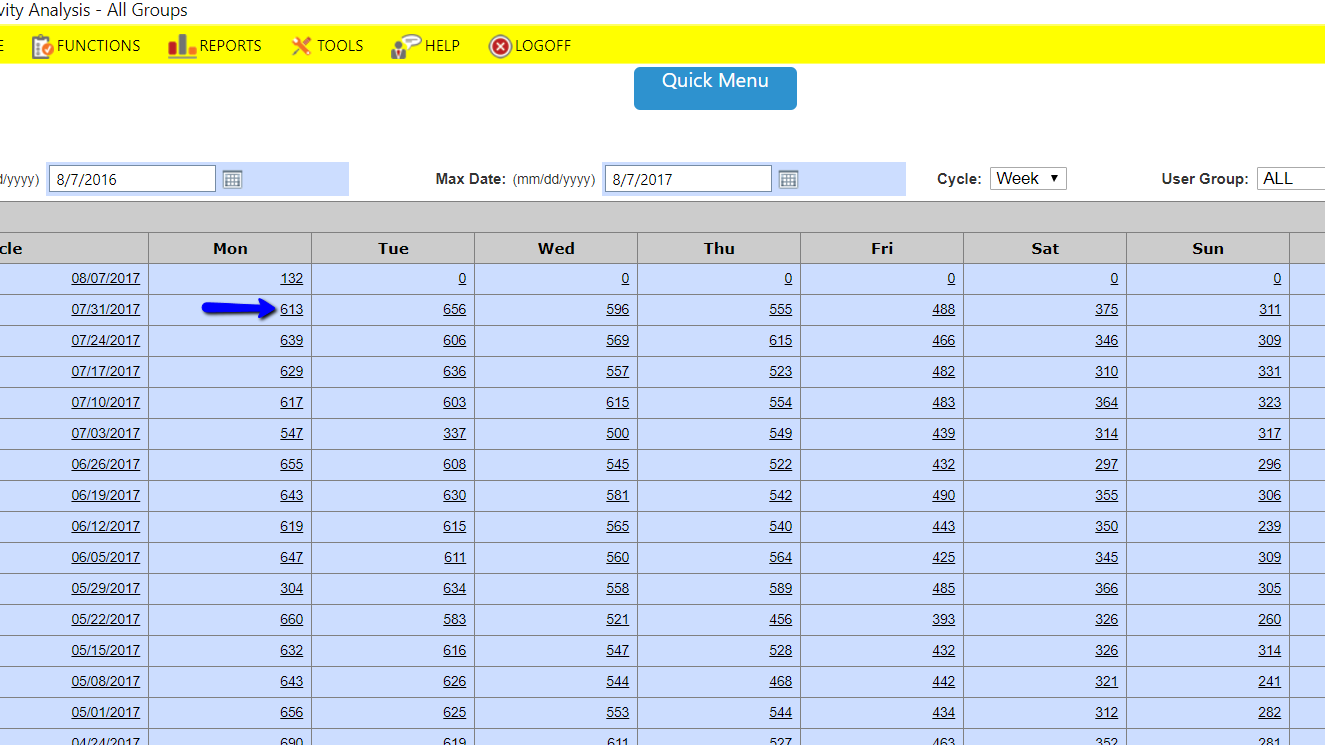 Check-in Activity Analysis Report – ShapeNetSoftware Knowledge Base