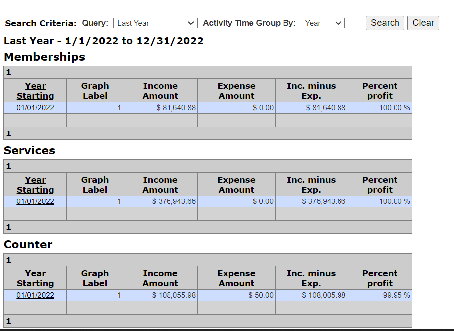 How can I find out what Expenses I have had? – ShapeNetSoftware ...